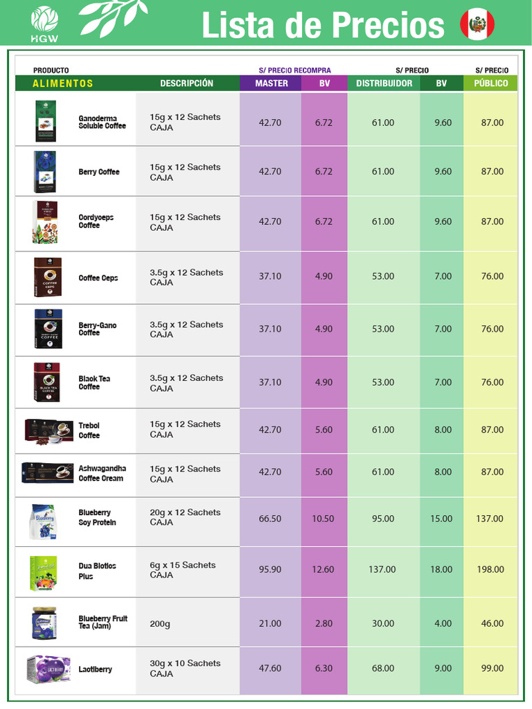 Af - Hojas de Precios - Peru Nov 2024 | PDF