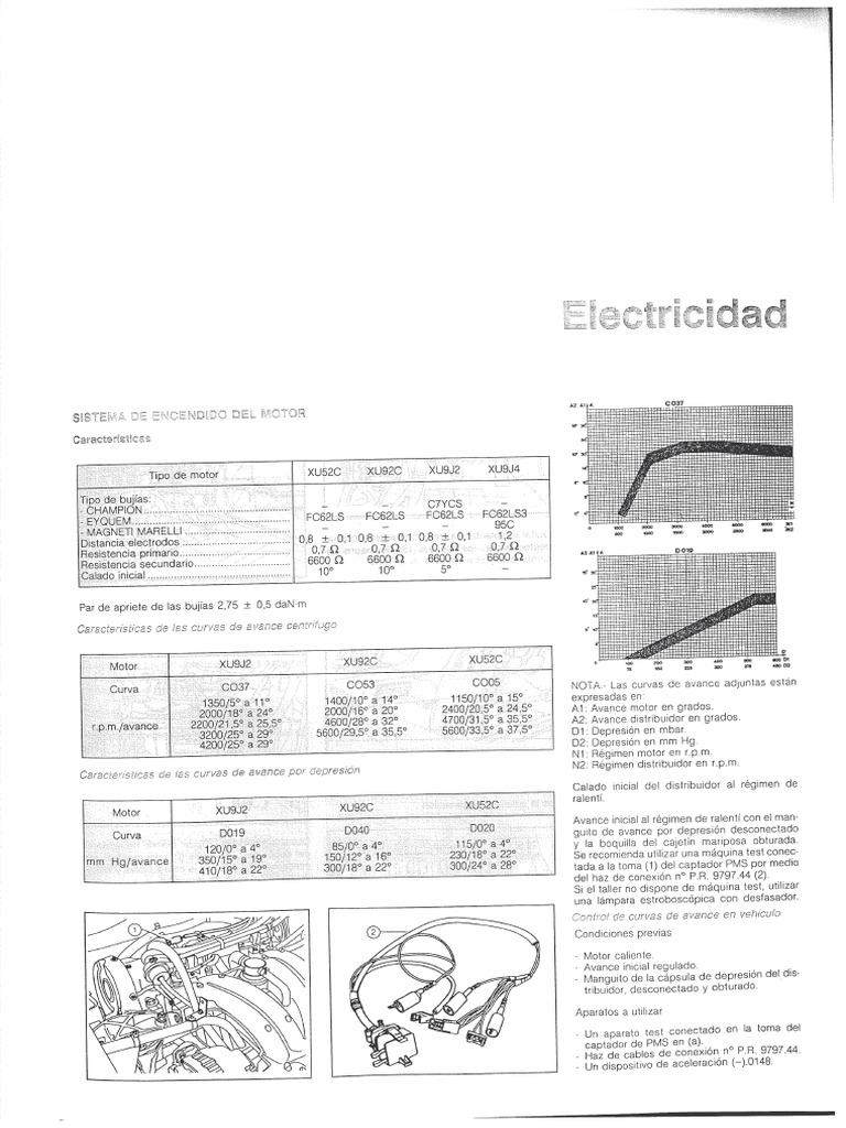 Diagramas Cableado Electrico | PDF