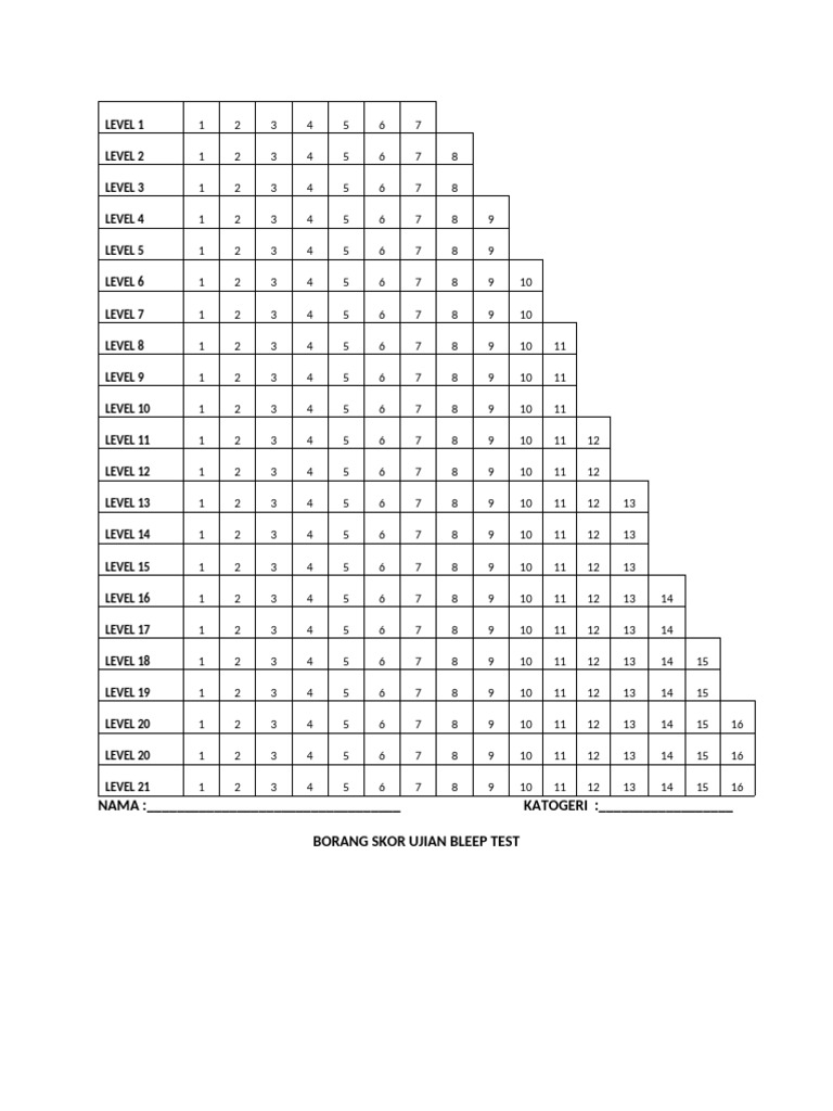 Skor Bleep Test | PDF