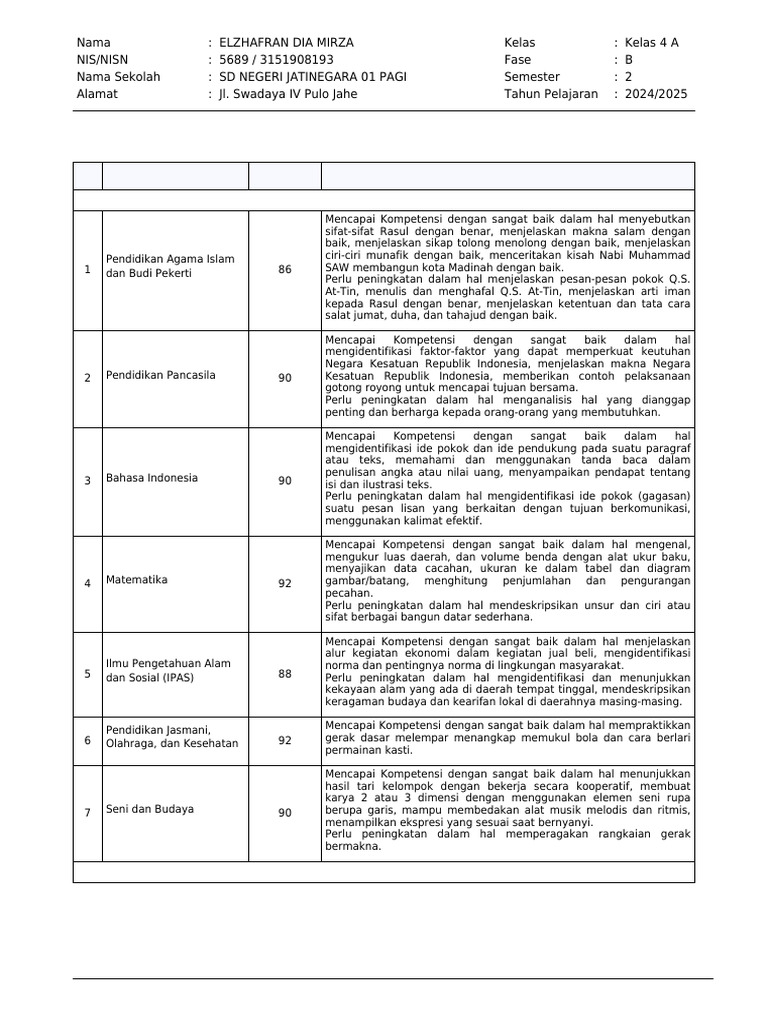Rapor - ELZHAFRAN DIA MIRZA | PDF