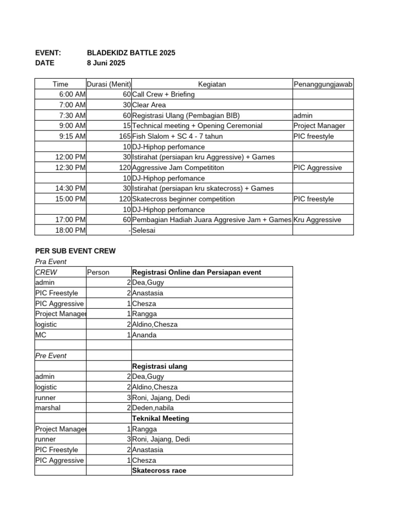 Rundown Event Bladekidz Battle 2025 | PDF