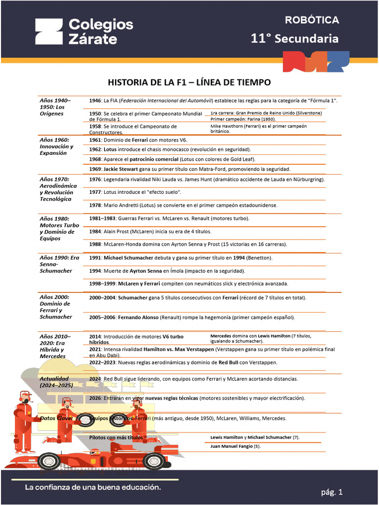 Apoyo o Síntesis Sobre Una Linea de Tiempo Sobre La Formula 1 | PDF ...