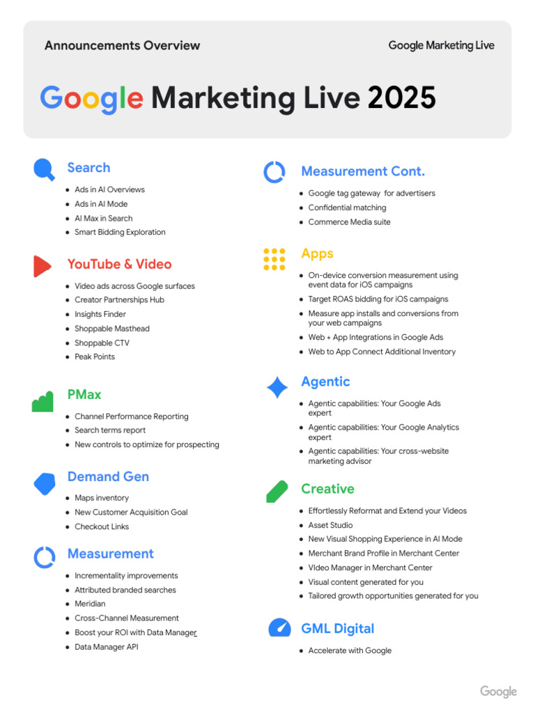 Google Marketing Live 2025 Highlights | PDF | Mobile App | You Tube
