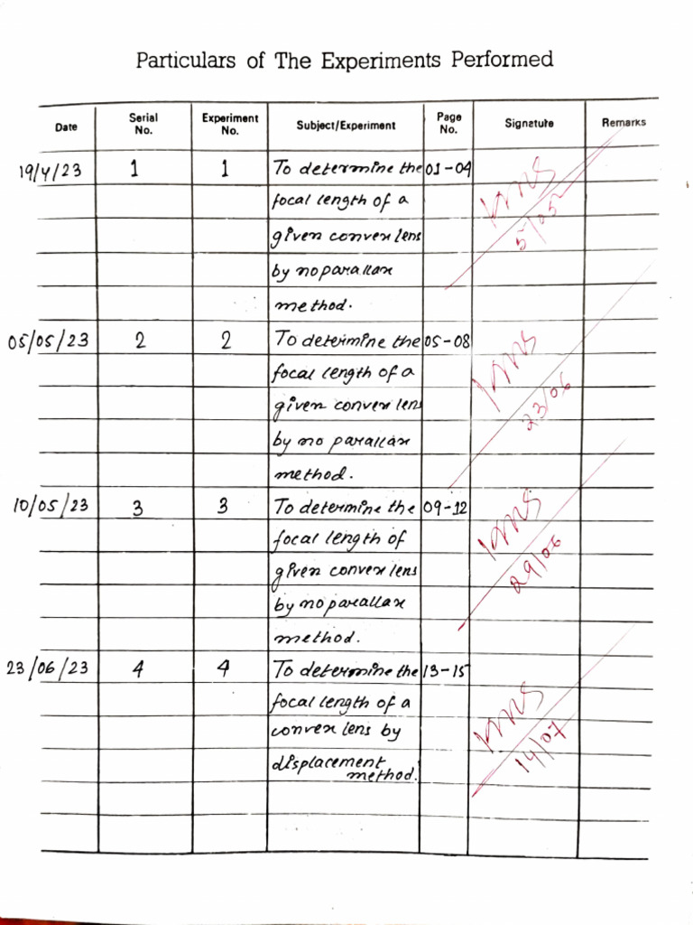 Isc Physics Practical 2024 | PDF