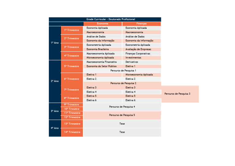 Grade Curricular Dpe 0 | PDF