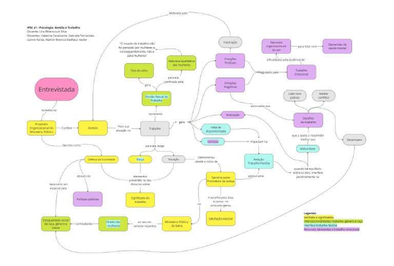 Mapa Conceitual PGT | PDF