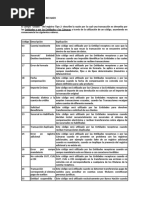 Códigos de Respuesta en Alertas de Tarjetas | PDF