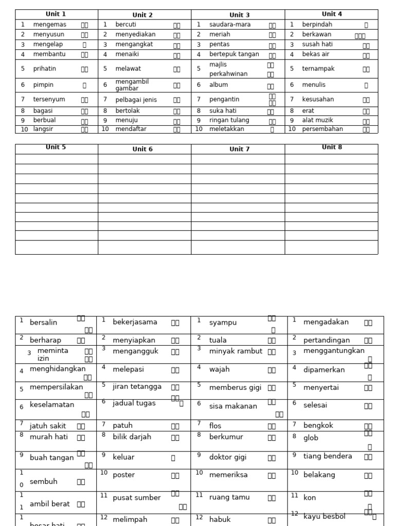 Pdfcoffee.com_kosa Kata Bm Tahun 2 PDF Free | PDF