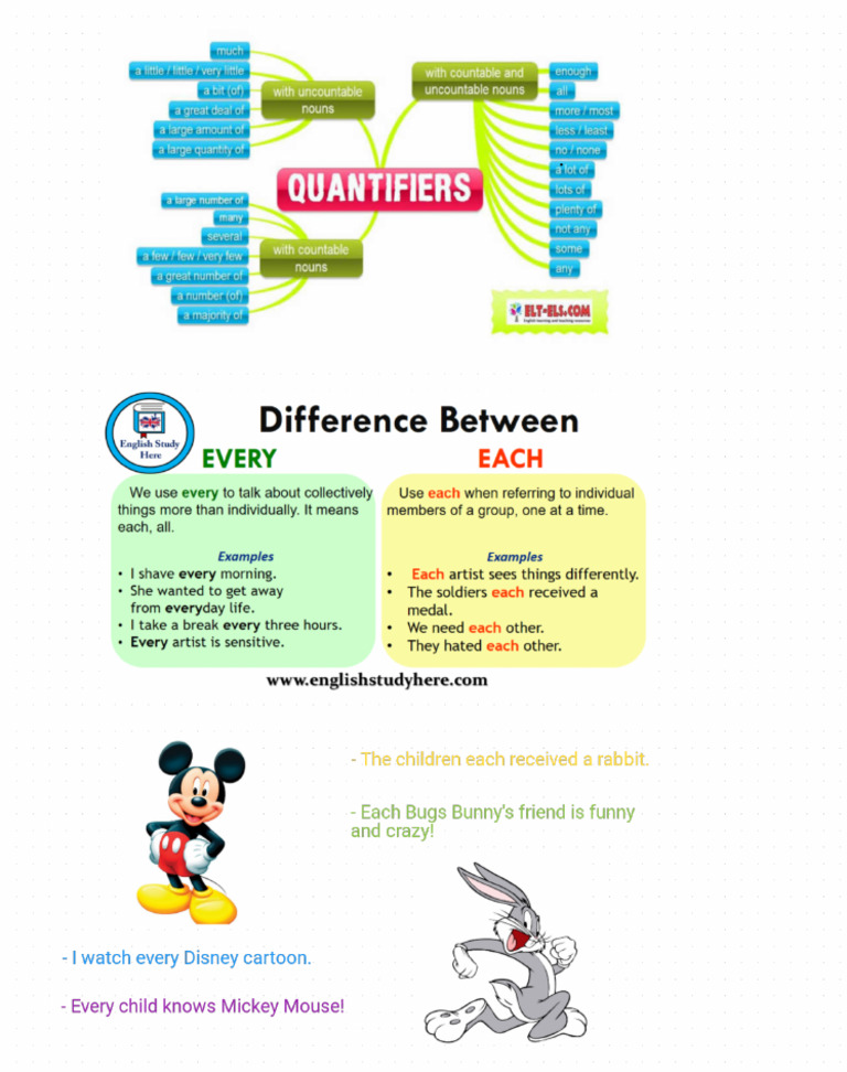 Quantifiers - Ag2 | PDF