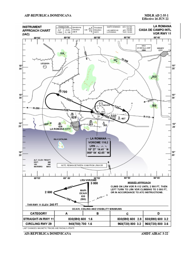 MDLR RWY-11 Instrument Approach Chart IAC VOR | PDF