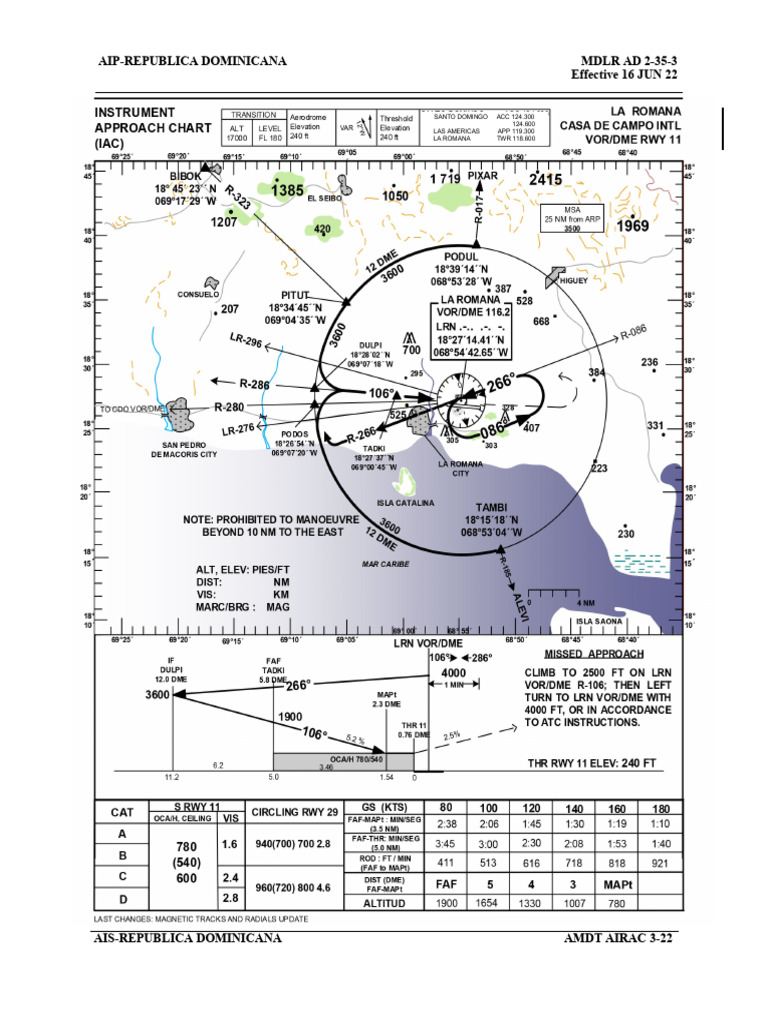 MDLR RWY-11 Instrument Approach Chart IAC VOR-DME | PDF