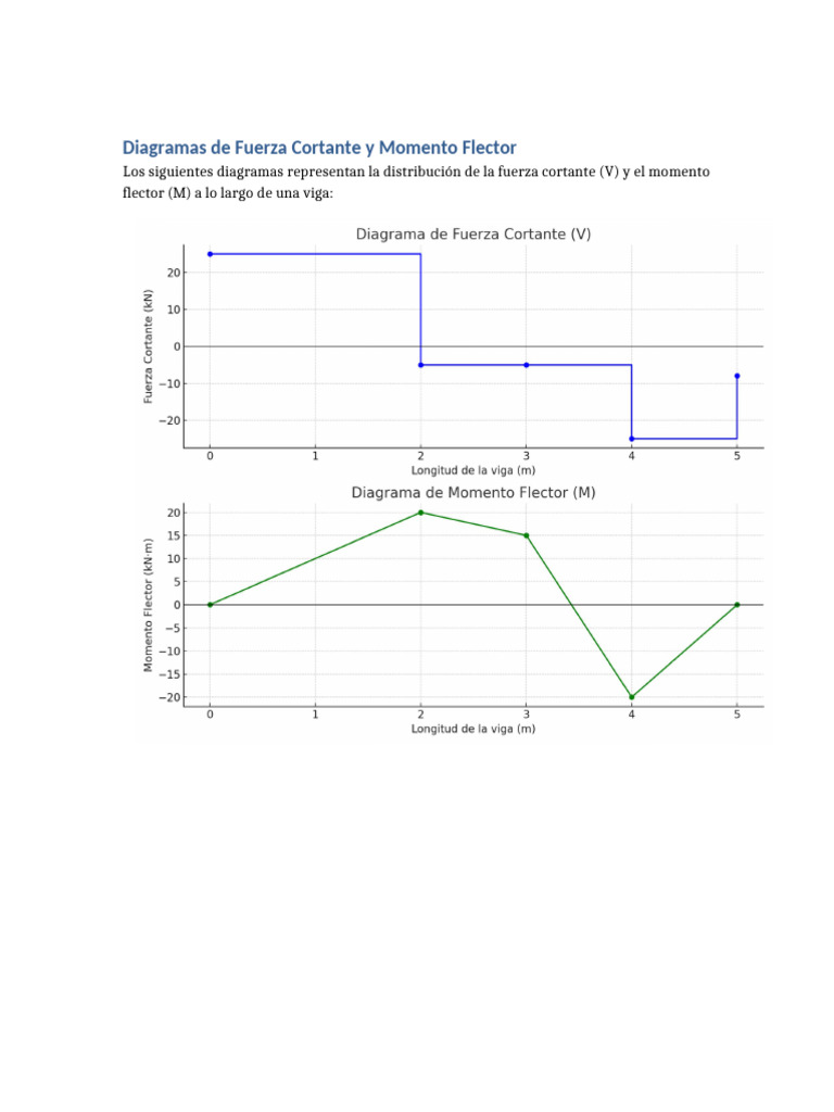 Diagramas Estructurales | PDF