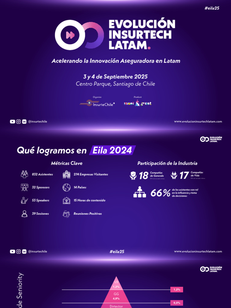 Brochure de Latam Chile | PDF | Sector privado | Economias