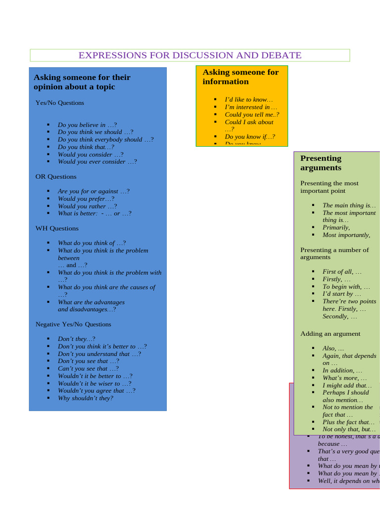 Debate and Discussion Expressions Guide | PDF | Reason