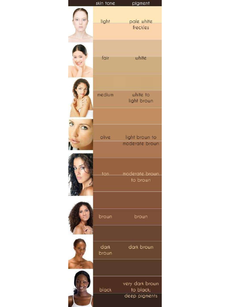 Basic Skin Tone Chart - JPG | PDF
