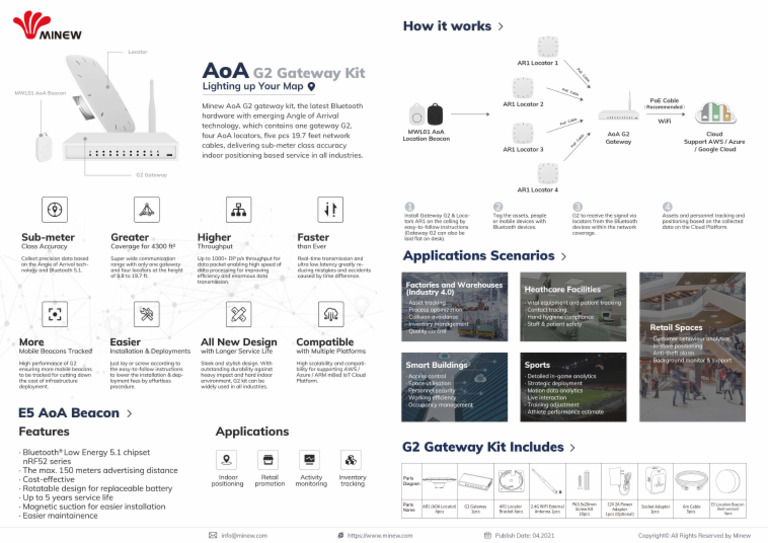 Bluetooth® LE 5.1 AoA G2 Gateway Starter Kit | PDF