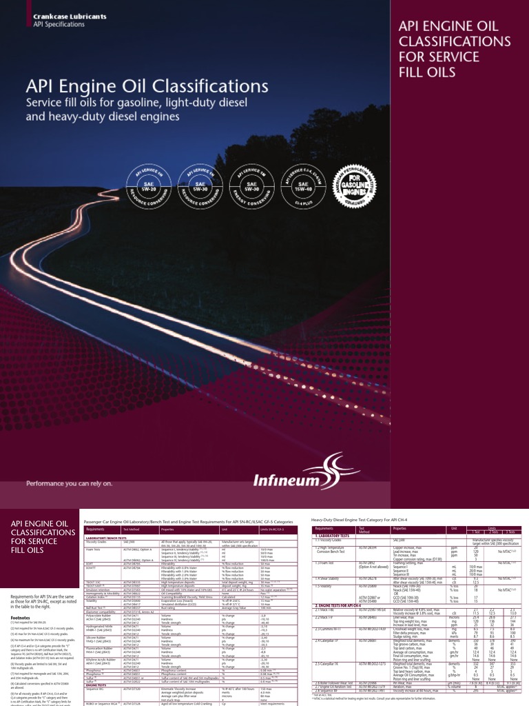 API Engine Oil Classifications - 1110 | PDF | Motor Oil | Materials