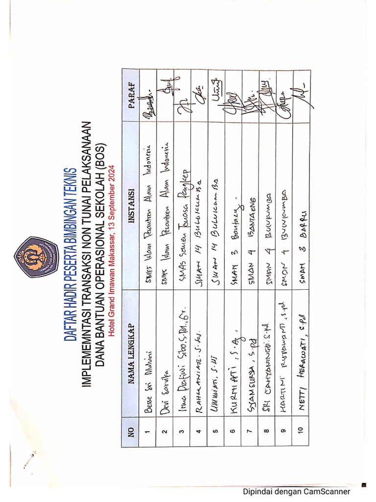 Daftar Hadir Bimtek TNT | PDF