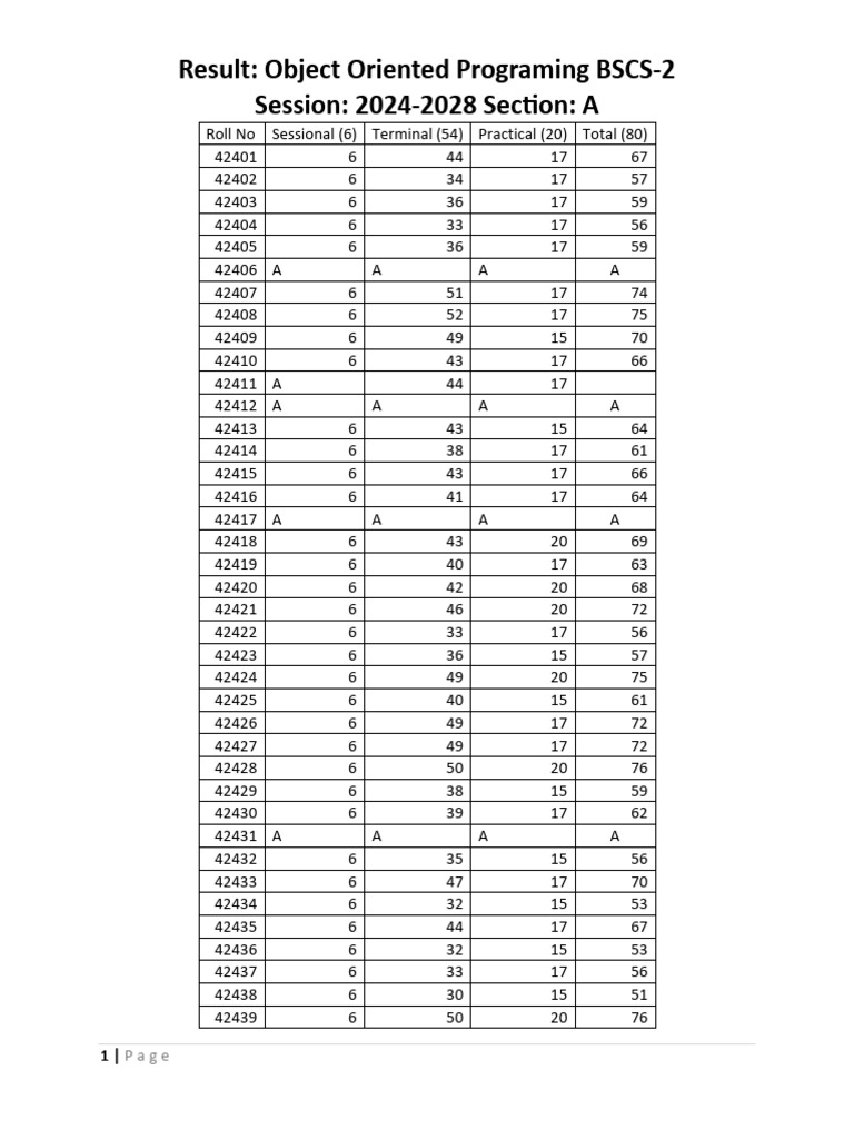 StudentsSent BSCS 2 24 28 A | PDF