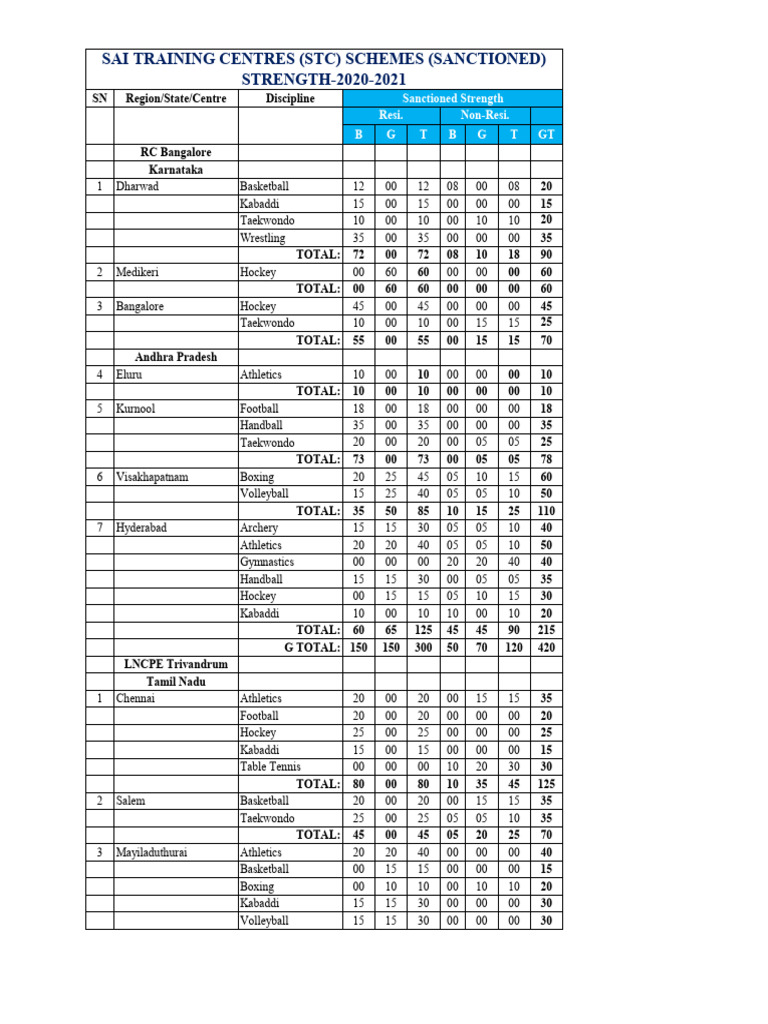 Sports Training Centres Strength Data | PDF | Athletic Sports | Indoor ...