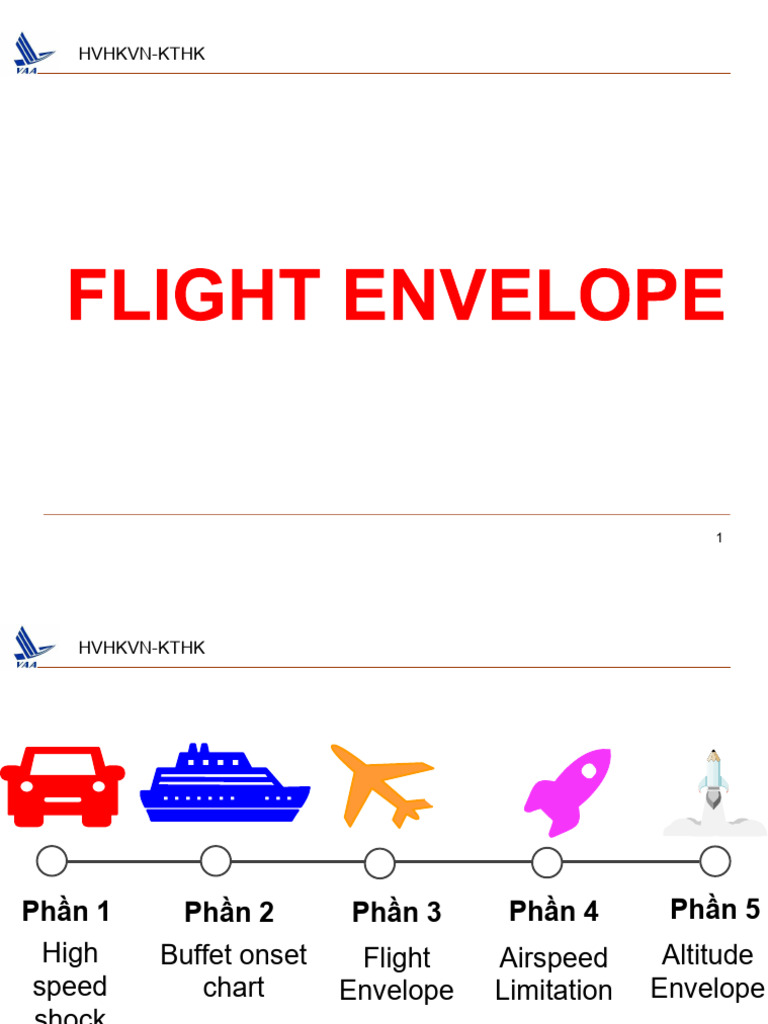 High-Speed Shock Stall and Flight Envelope | PDF | Mach Number | Lift ...