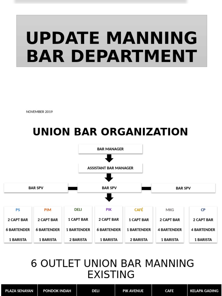 Manning Plan 2019 | PDF