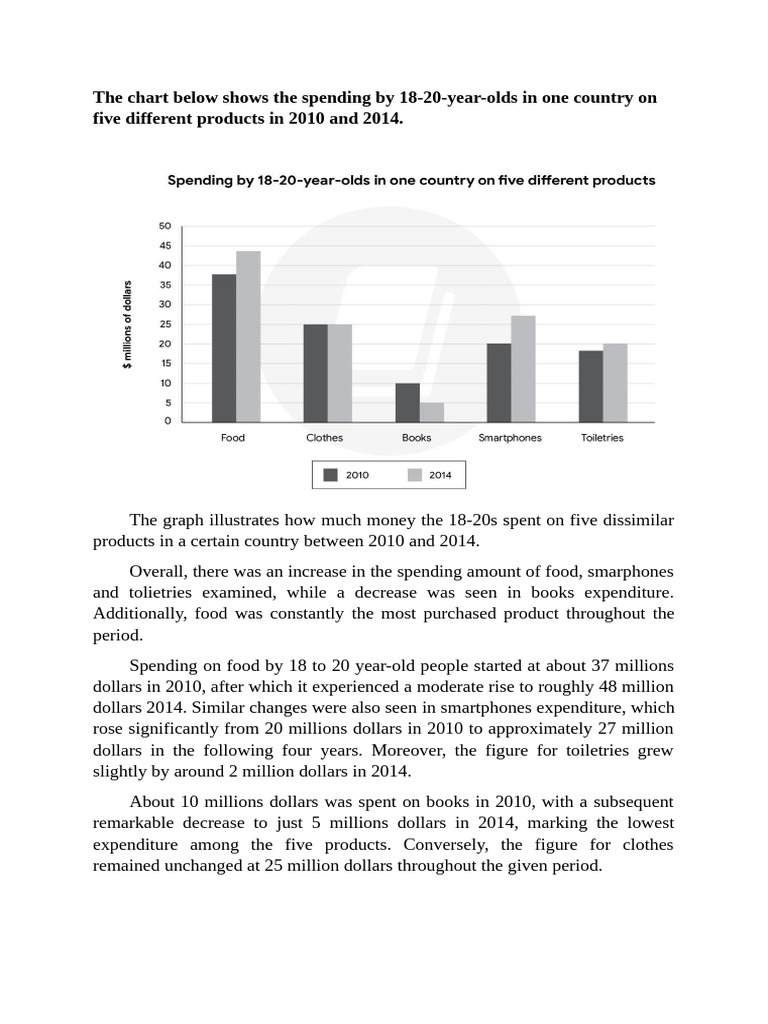 Spending Trends of 18-20 Year-Olds | PDF