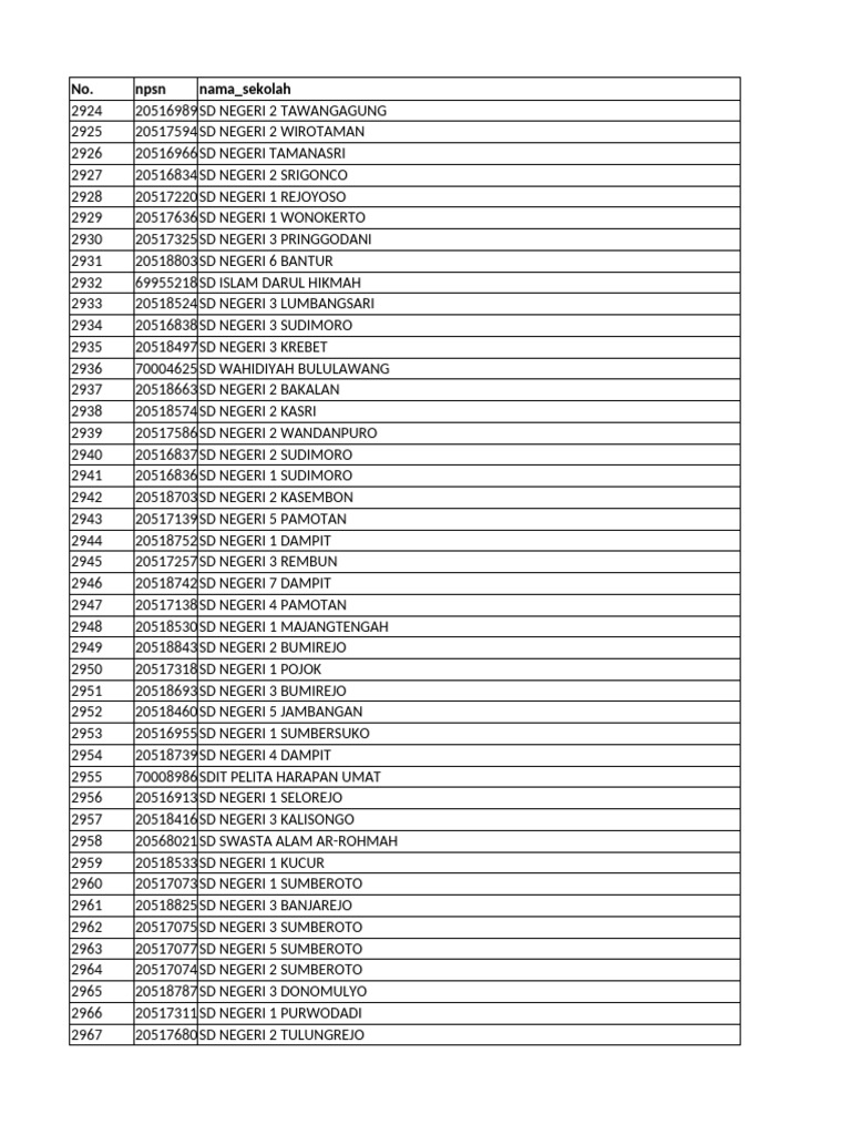 Data - Baru Pemetaan Koding Kecerdasan Artifisial | PDF