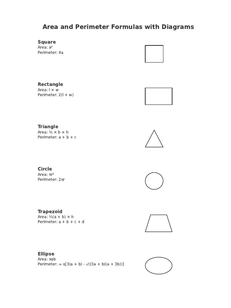 Area Perimeter Formulas With Diagrams | PDF