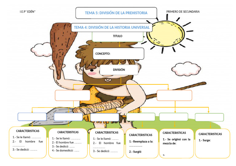 Mapa Conceptual de La Division de La Prehistoria Universal | PDF