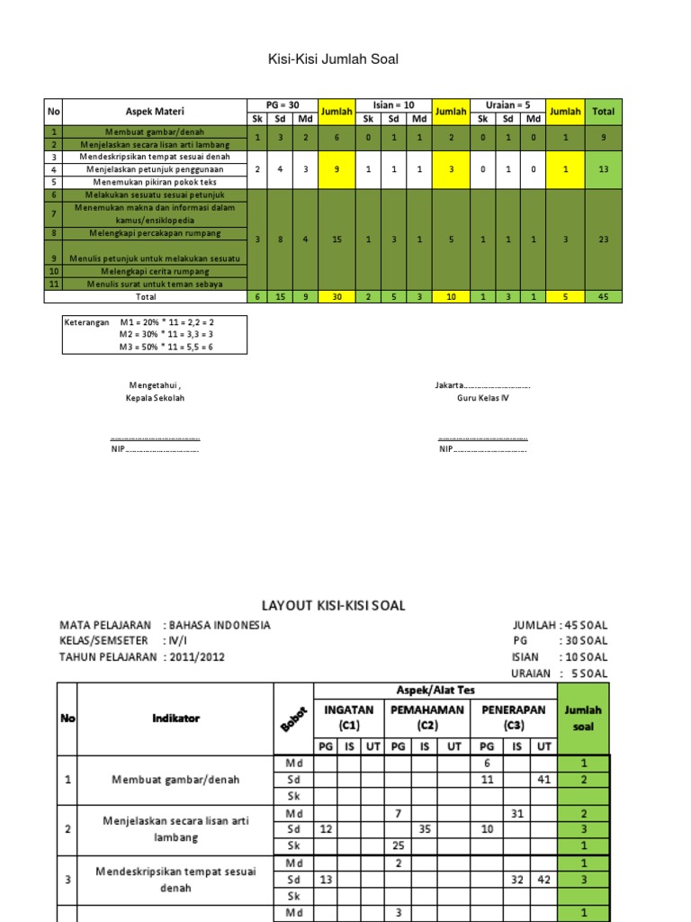 Cara Membuat Kisi-Kisi Soal | PDF