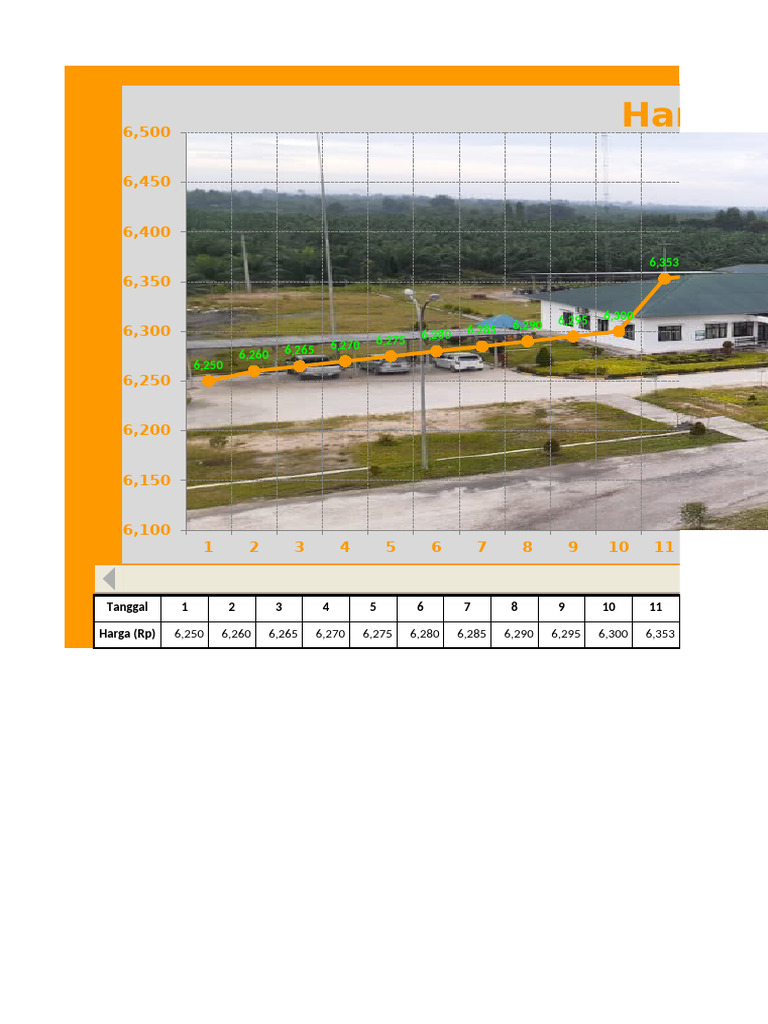 Scroll Bar - Harga CPO | PDF