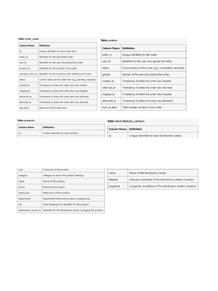 The Look Ecommerce Data Dictionary - Sheet1 | PDF