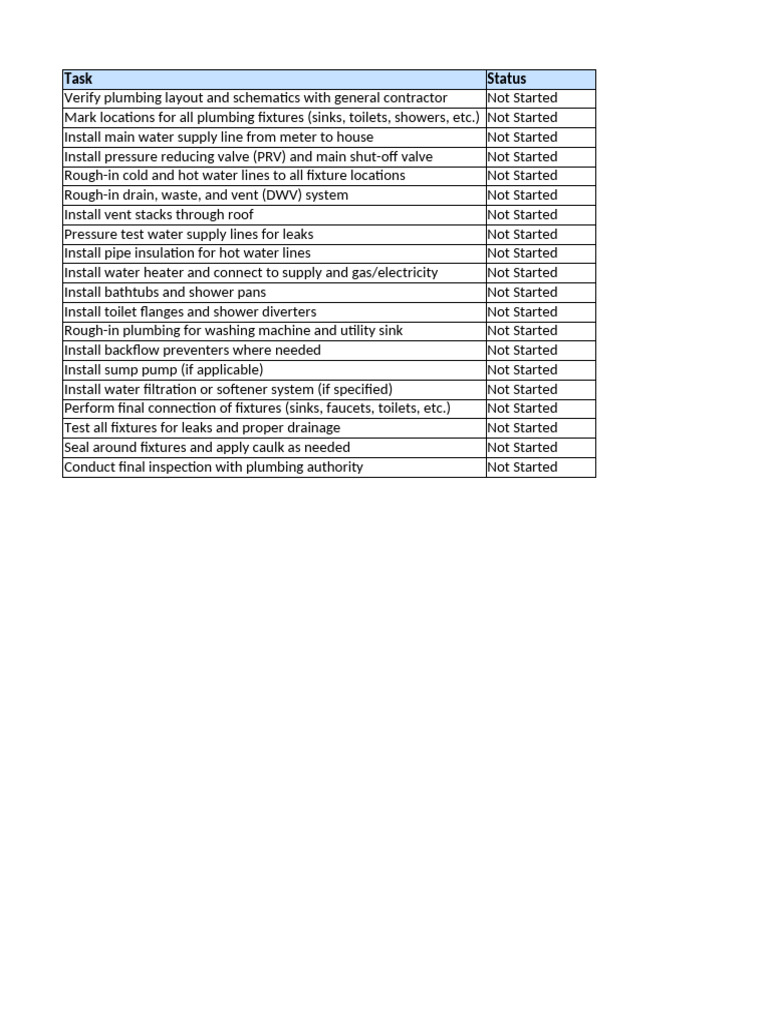 Detailed Plumbing Checklist | PDF | Plumbing | Hydraulic Engineering