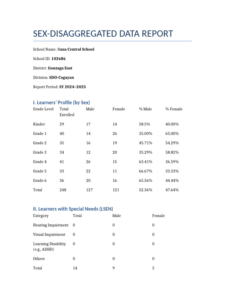 Sex Disaggregated Data Report DepEd GAD | PDF | Disability | Learning