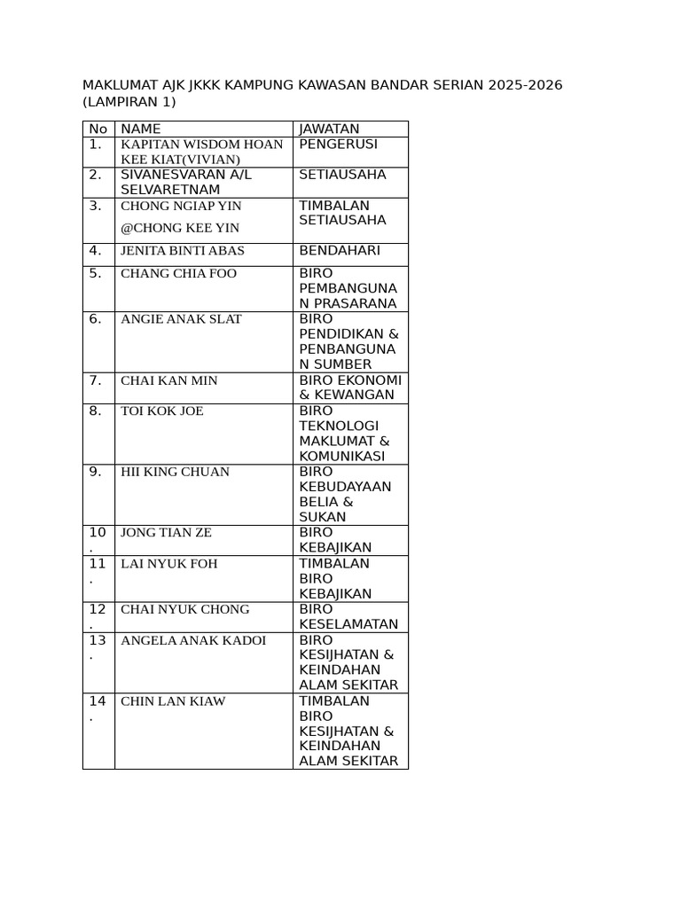 Maklumat Ajk JKKK Kampung Kawasan Bandar Serian 2025 | PDF