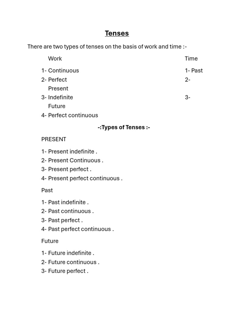 Types of English Tenses Explained | PDF