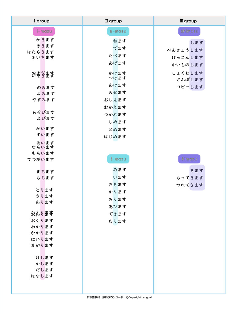 PDF Tugas Perubahan KK Bentuk Te Nai Dan Kamus Compress | PDF