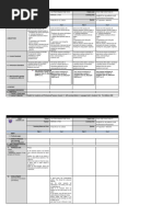 HUMSS Grade11 Reviewer | PDF | Communication | Earth