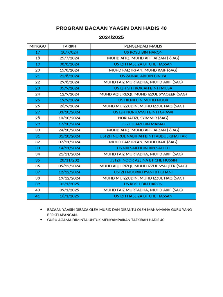 Program Bacaan Yaasin Dan Hadis 40 | PDF