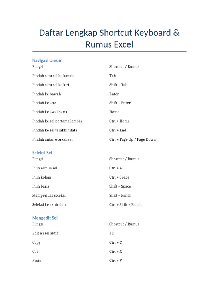 Shortcut Dan Rumus Excel | PDF