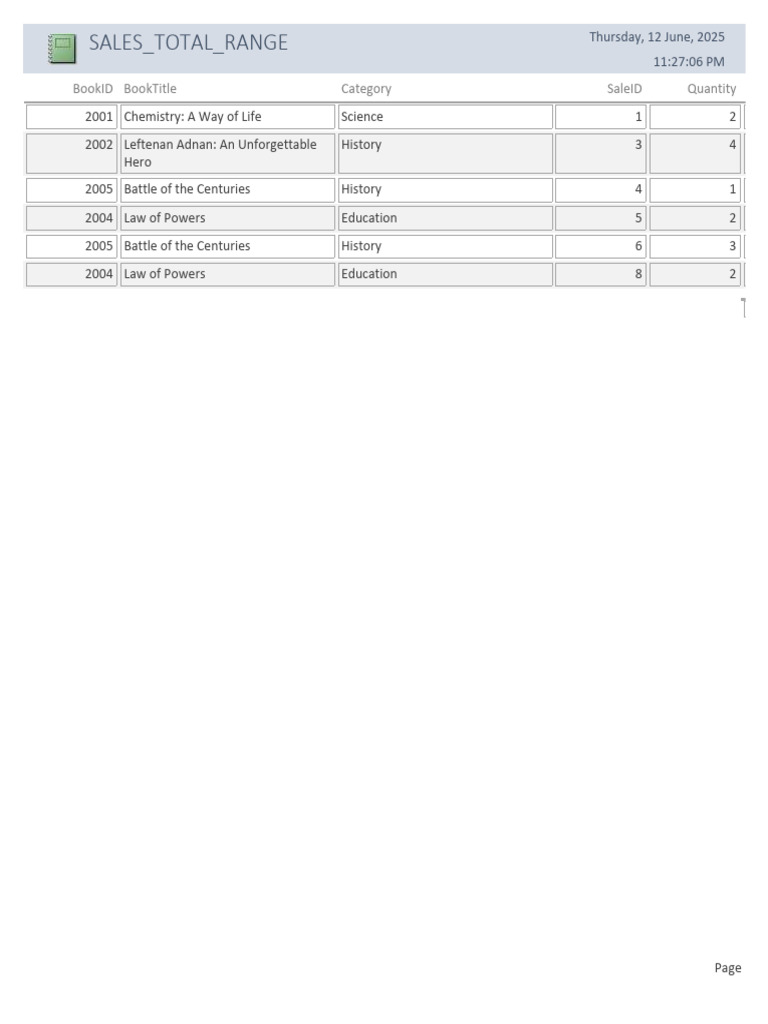 Sales Total Range Report | PDF