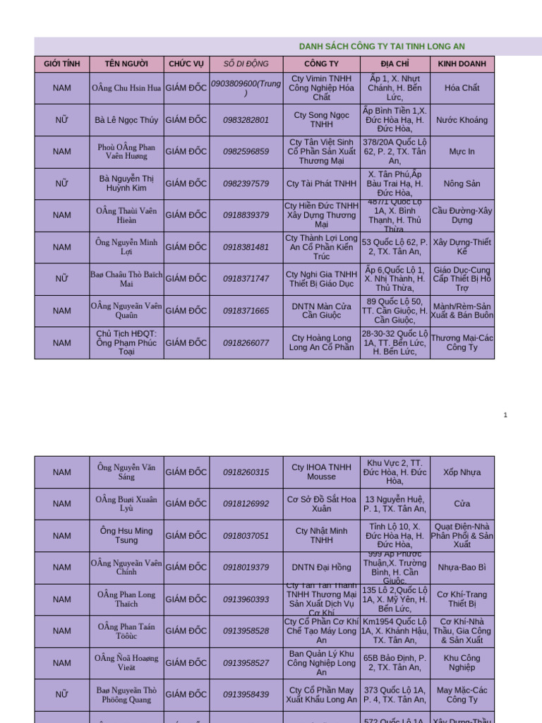 DS Giam Doc Long An | PDF