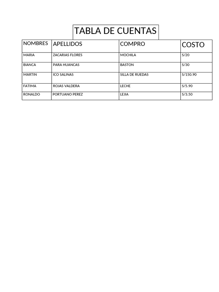 Tabla de Cuentas | PDF
