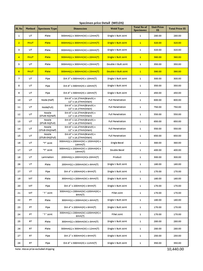 Weld Specimen Price List | PDF | Joining | Mechanical Engineering