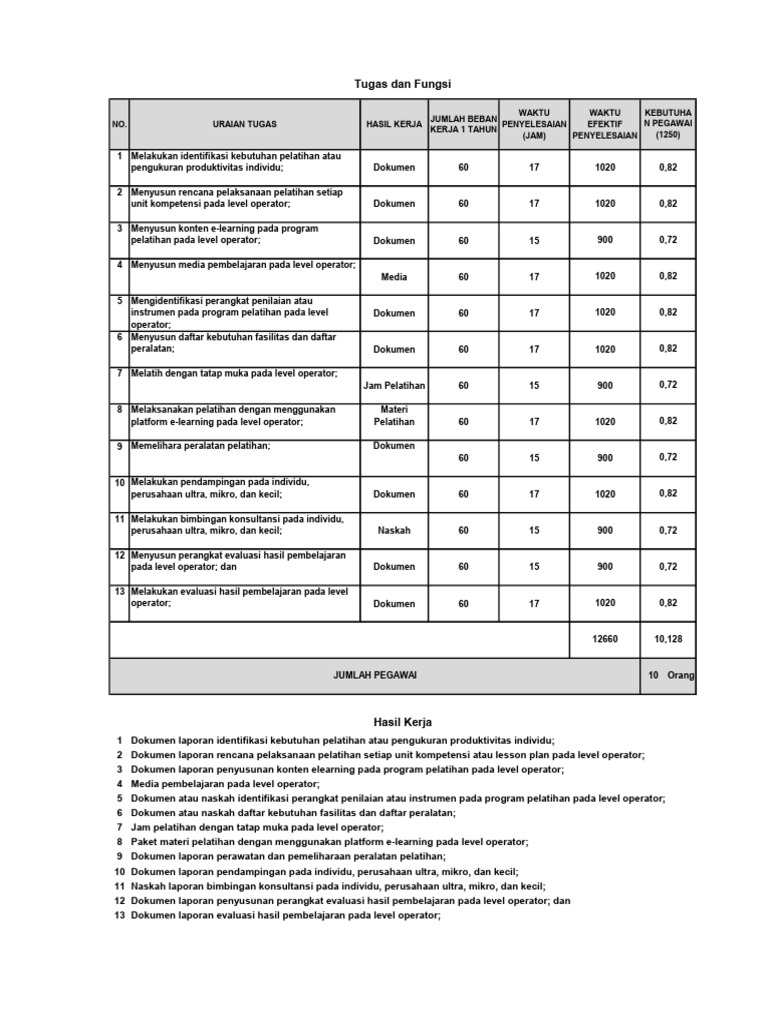 Tusi Instruktur Ahli Pertama | PDF