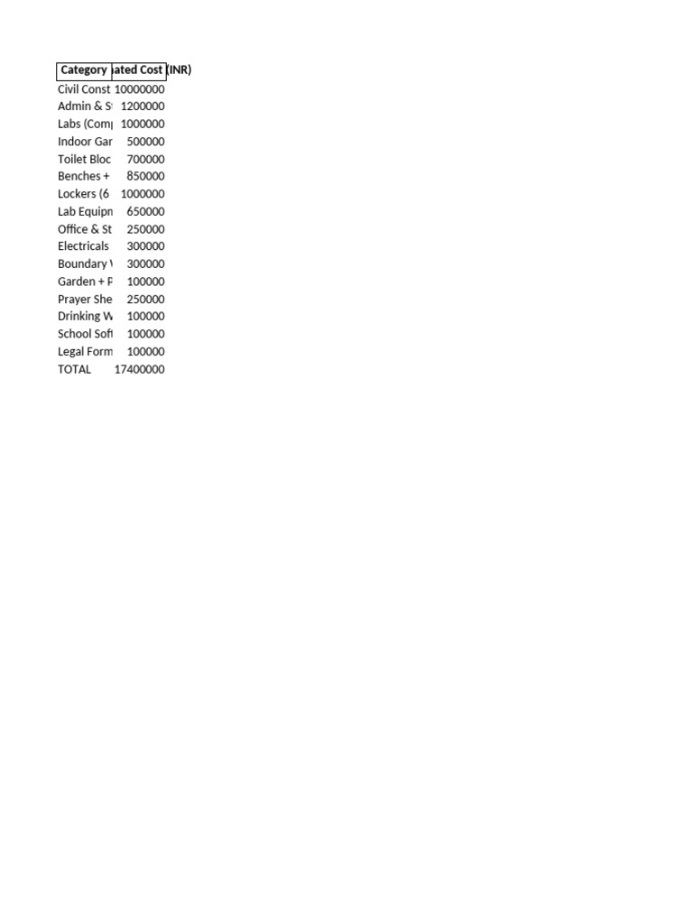 School Project Cost Breakdown | PDF