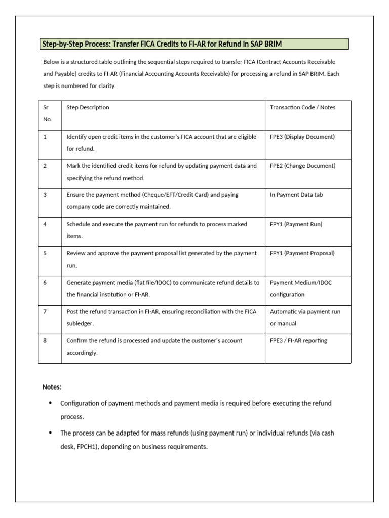 Step-By-Step Process - Transfer FICA Credits To FI | PDF | Accounts ...