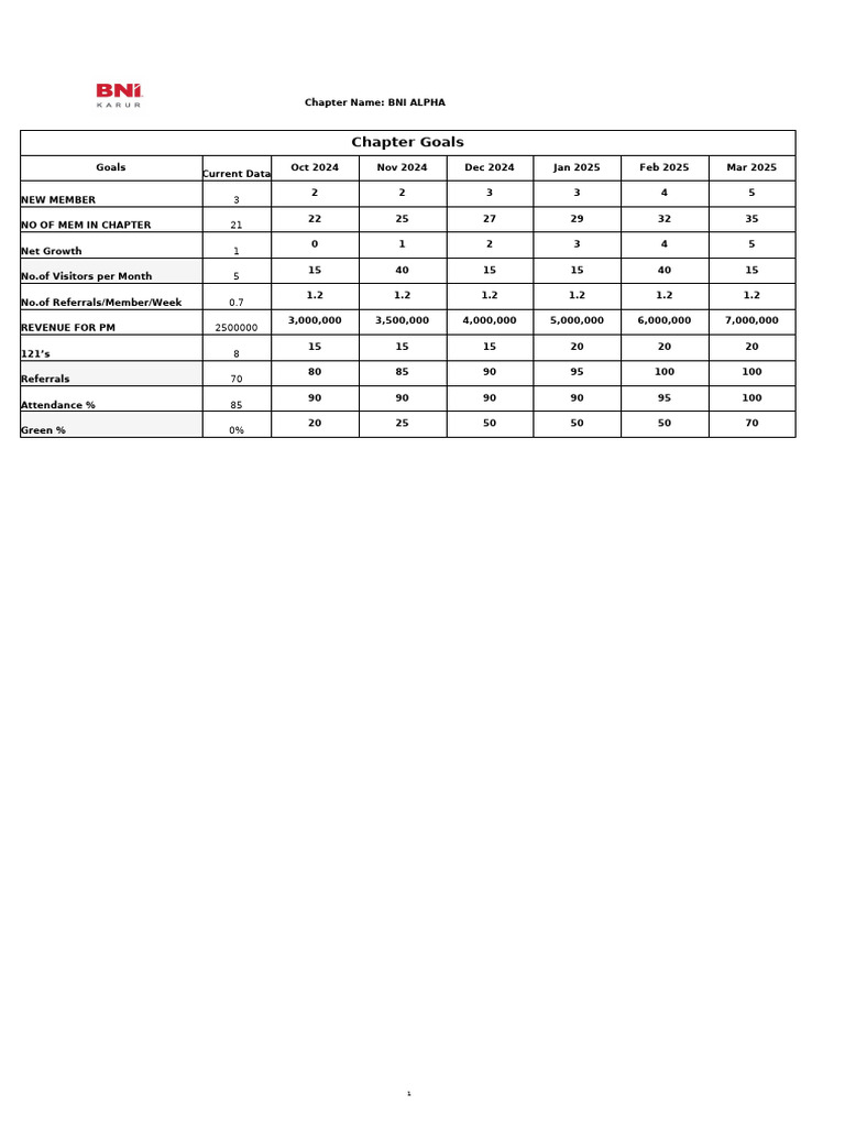 BNI Alpha - OCT 24-MAR25 Goals Sheet FINAL | PDF