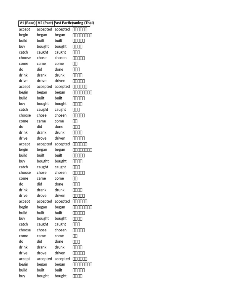 500 Verbs 3forms With Thai Meaning | PDF